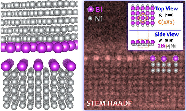 Engineering materials: Atomistic models reveal surprising order | P.C ...