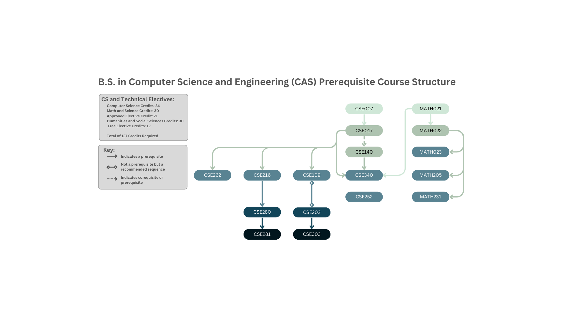 B.S. in Computer Science - CAS (Class of 2023 or later) | P.C. Rossin ...