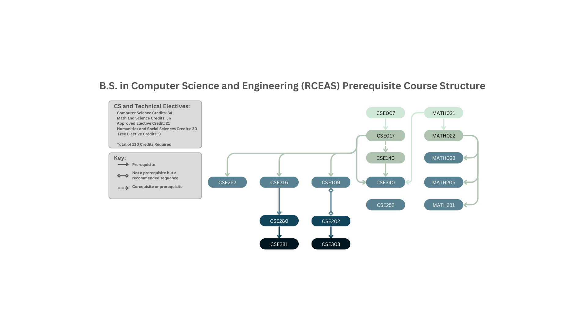 B.S. in Computer Science - RCEAS (Class 2023 or Later) | P.C. Rossin ...