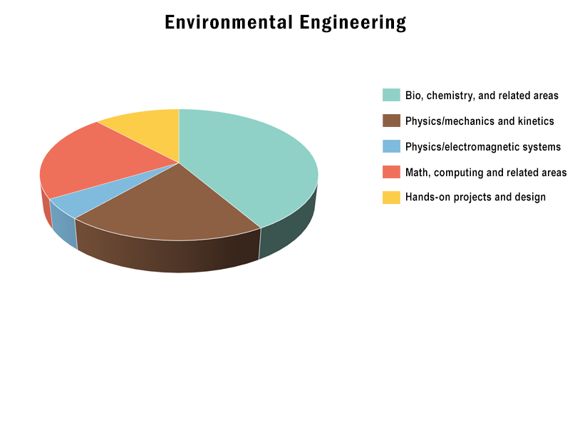 Undergraduate Engineering Majors | P.C. Rossin College of Engineering ...